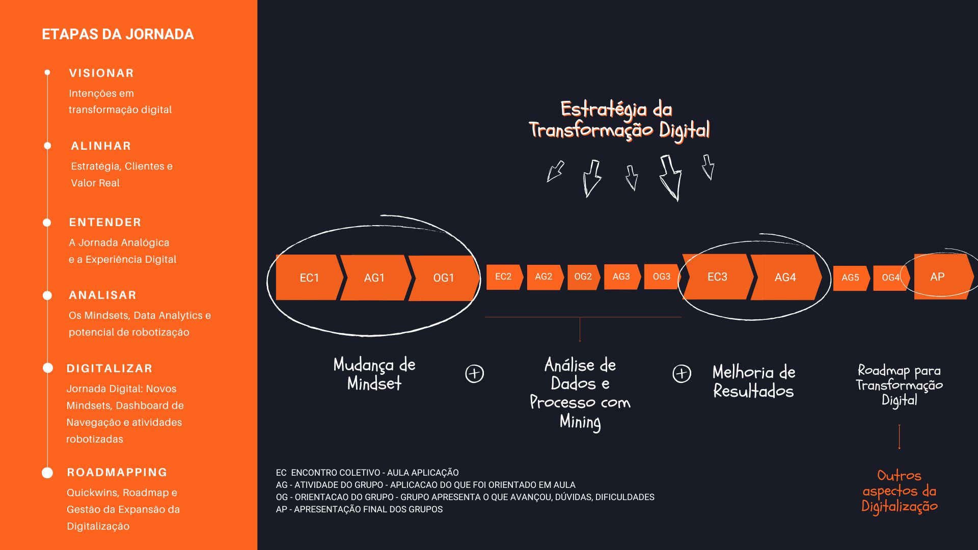 Process Mining – Enjourney